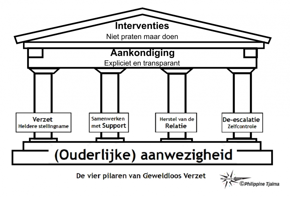 Geweldloos verzet | Noorderkompas